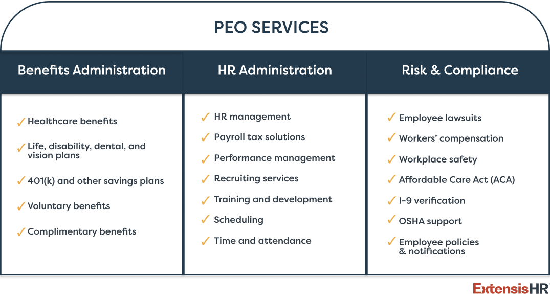 What is a PEO? Everything You Need to Know