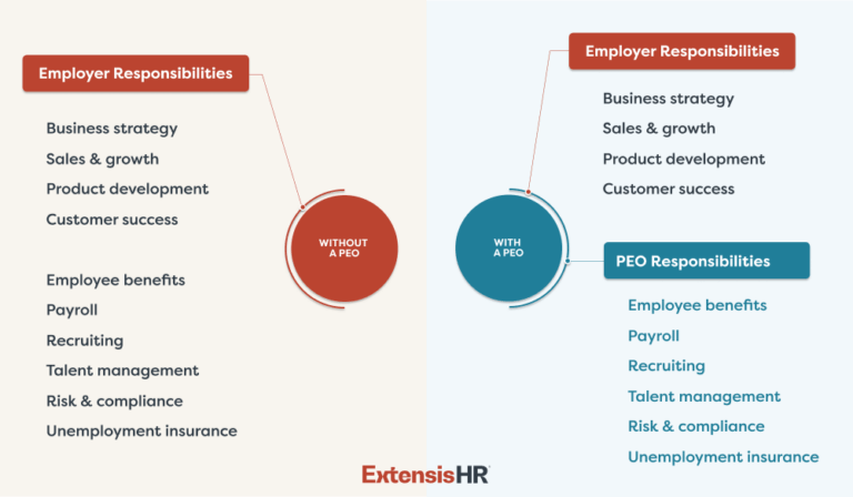 What is a PEO? Everything You Need to Know