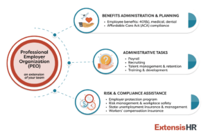 What is a PEO? Everything You Need to Know