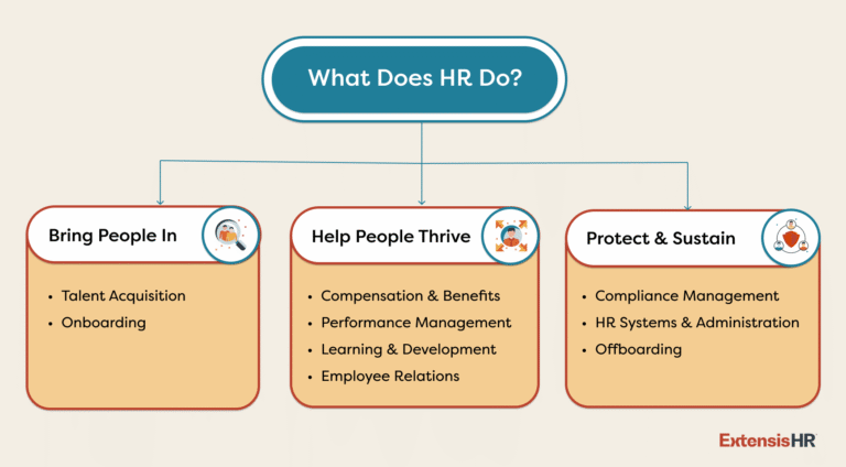 HR 101: What HR Does, Key Functions and Why It Matters